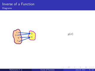 Inverse of functions | PDF | Programming Languages | Computing