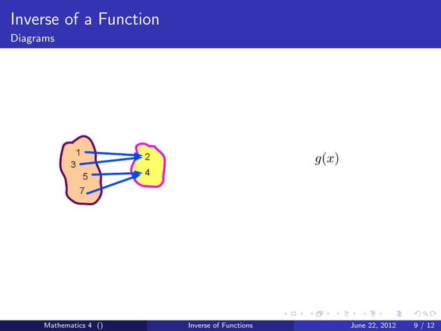 Inverse of functions | PDF | Programming Languages | Computing