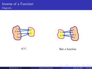 Inverse of functions | PDF