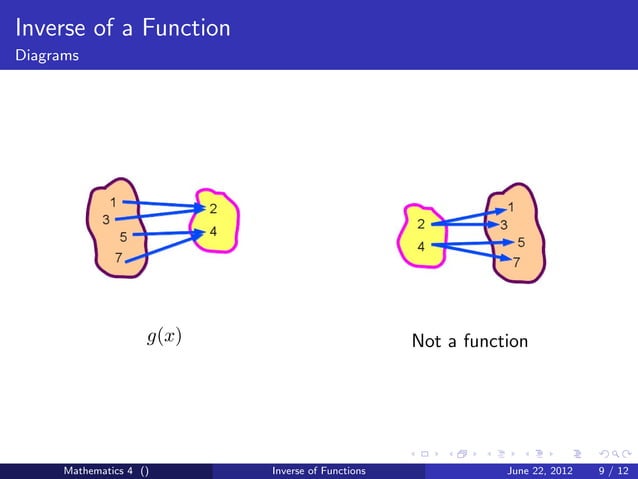 Inverse of functions | PDF | Programming Languages | Computing