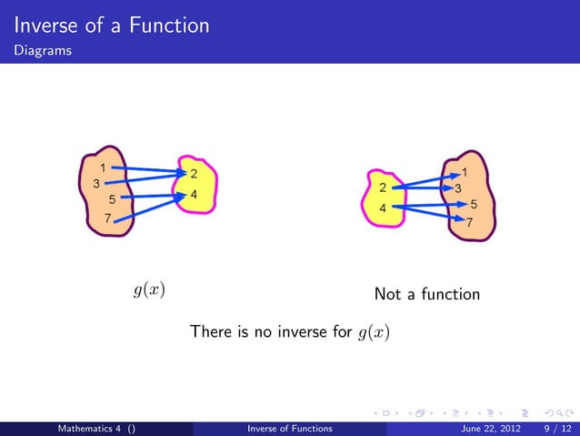 Inverse of functions | PDF | Programming Languages | Computing