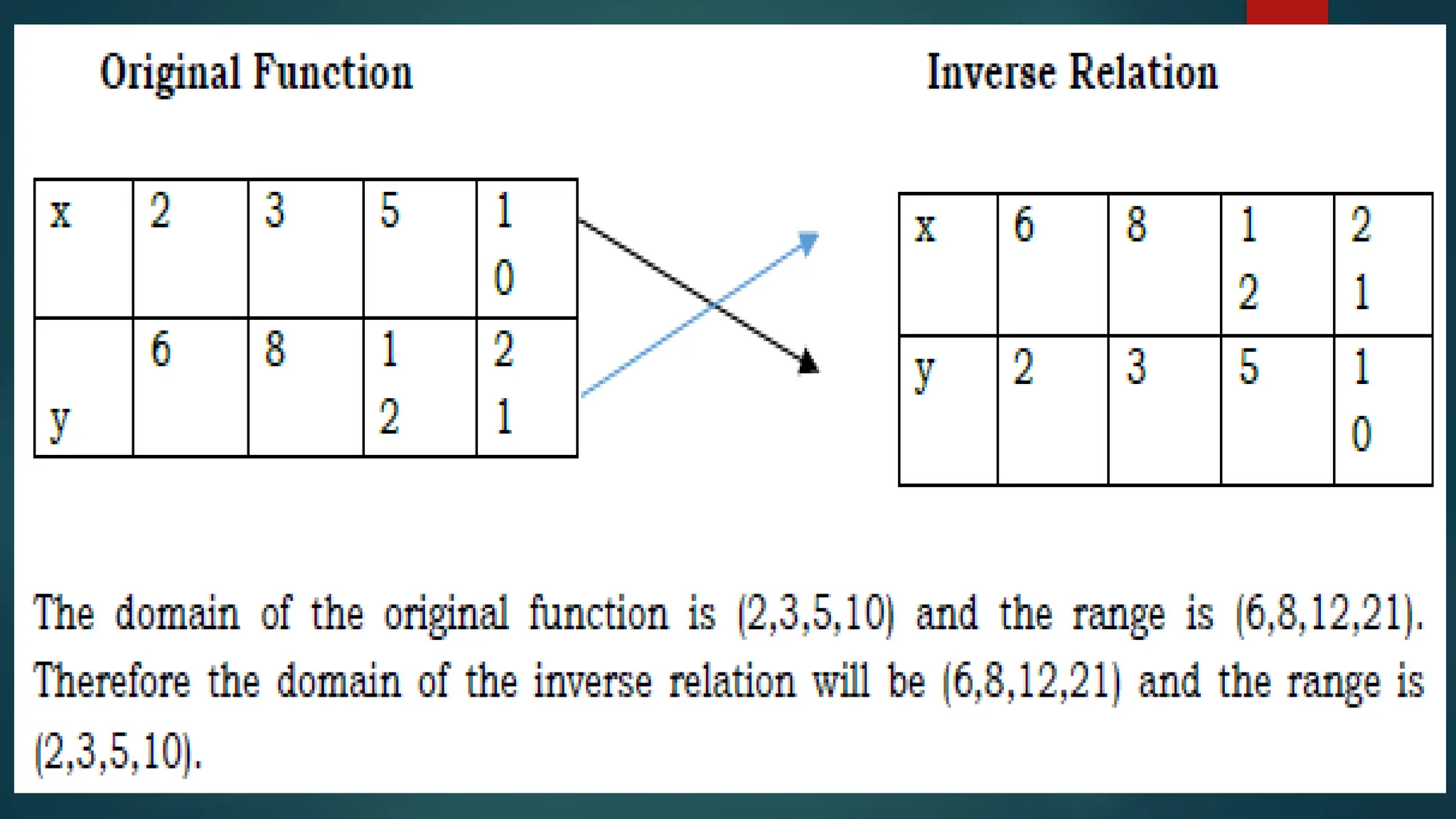 Inverse of one-one-funtions - table of value-graph-domain-range.pptx