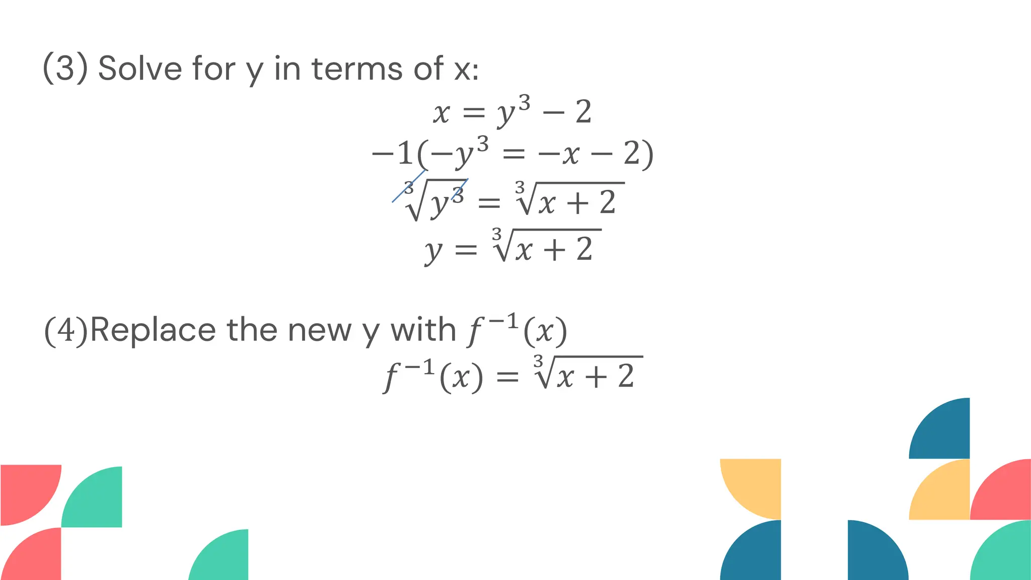 Inverse Of One To One Functions That Will Help You Ppt