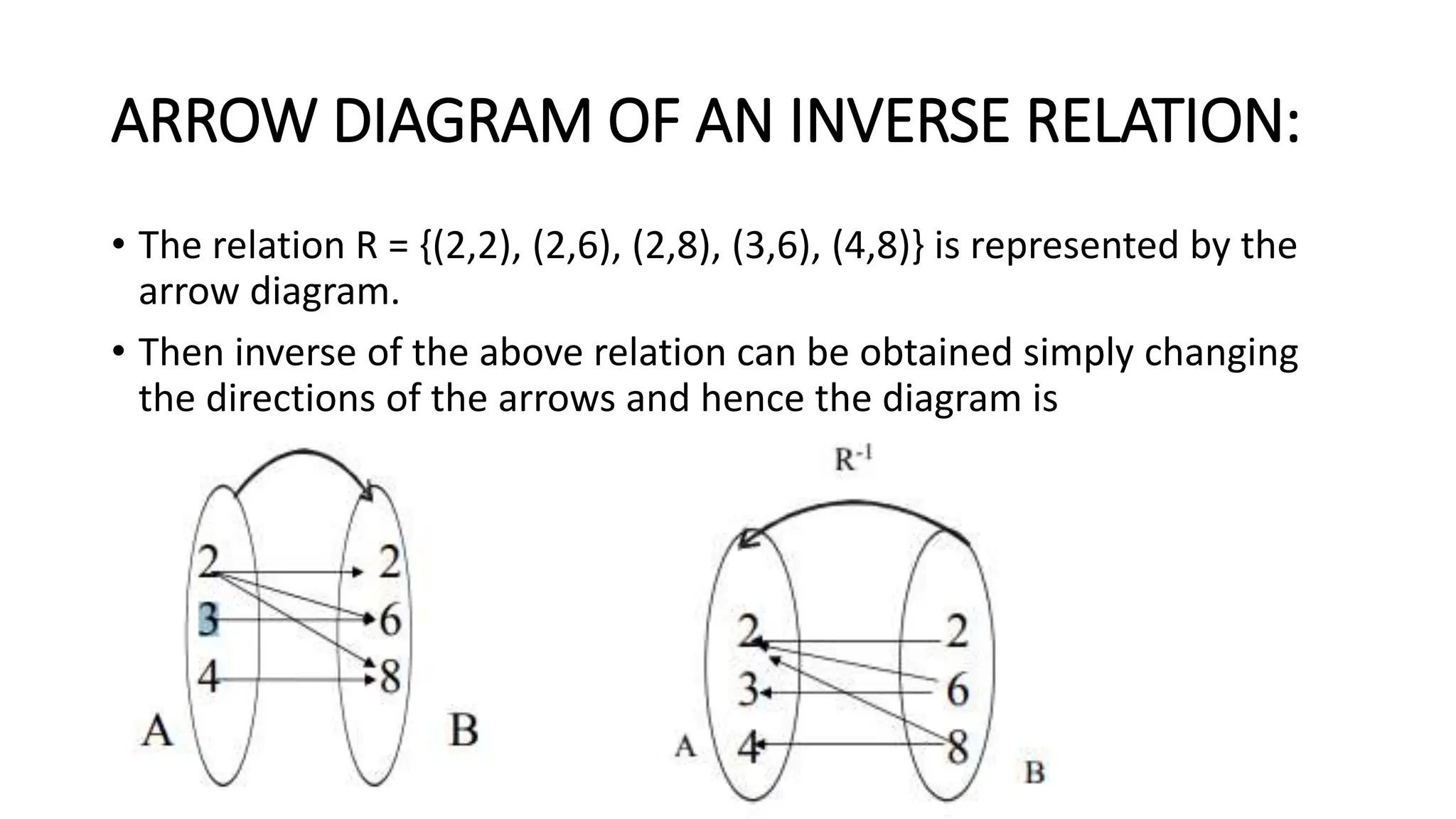 Inverse of Relations Presentation.pptx