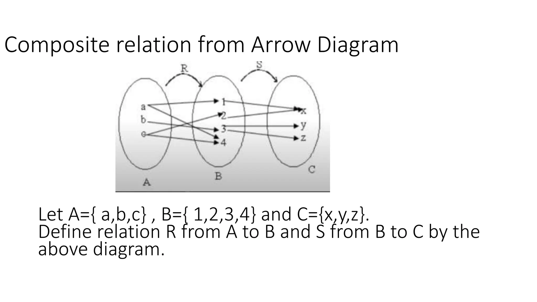 Inverse of Relations Presentation.pptx