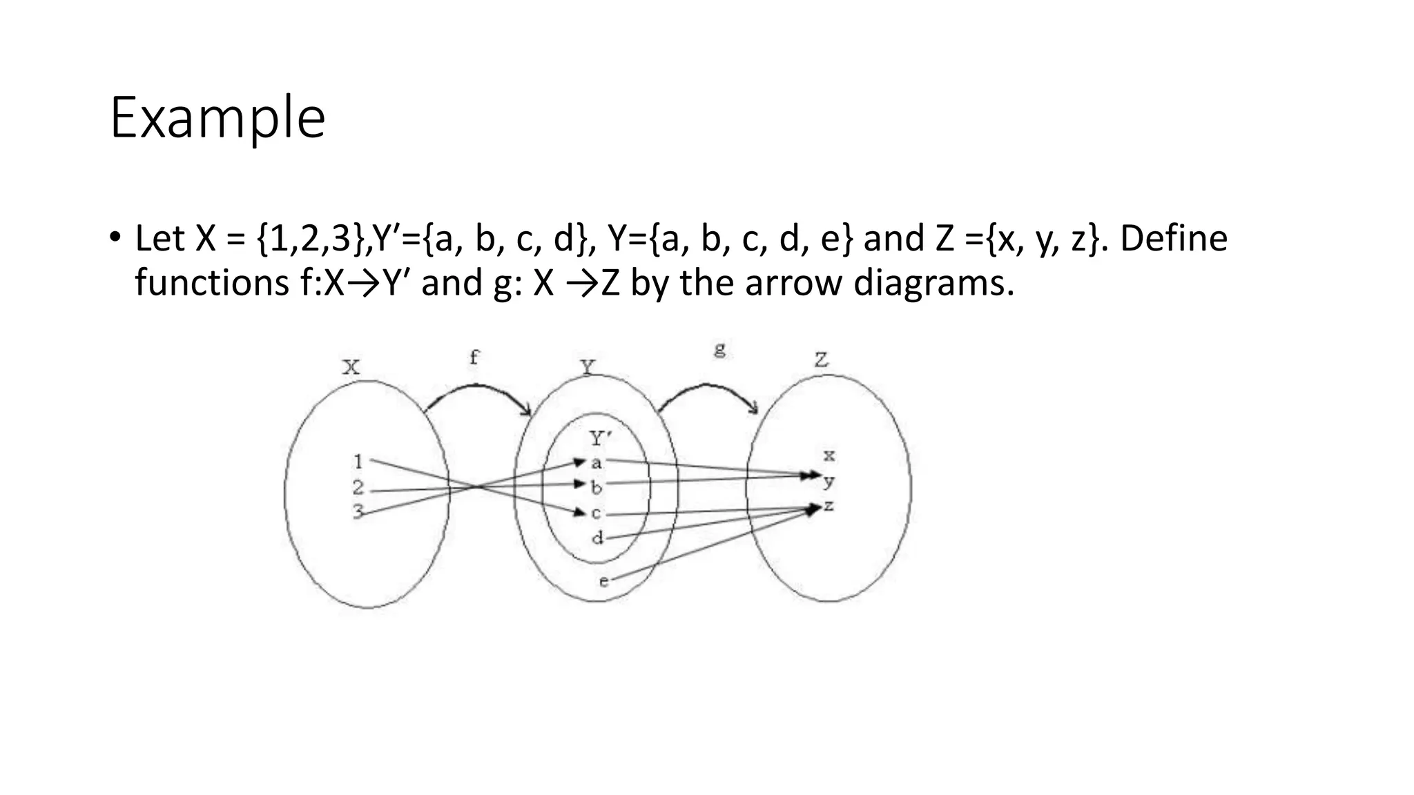 Inverse of Relations Presentation.pptx