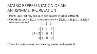 Inverse of Relations Presentation.pptx