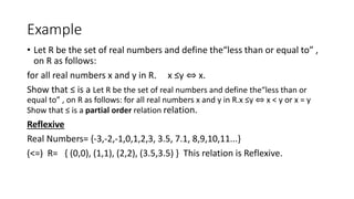 Inverse of Relations Presentation.pptx