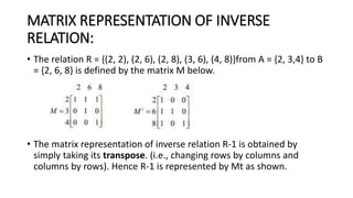 Inverse of Relations Presentation.pptx