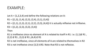Inverse of Relations Presentation.pptx