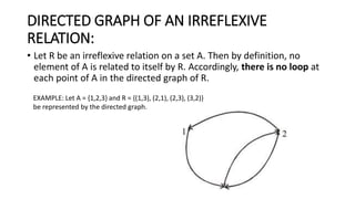 Inverse of Relations Presentation.pptx