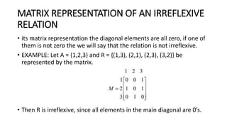 Inverse of Relations Presentation.pptx