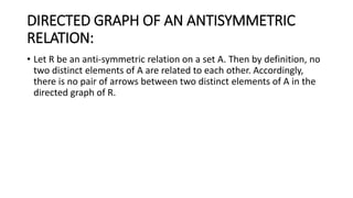 Inverse of Relations Presentation.pptx