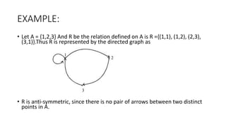 Inverse of Relations Presentation.pptx