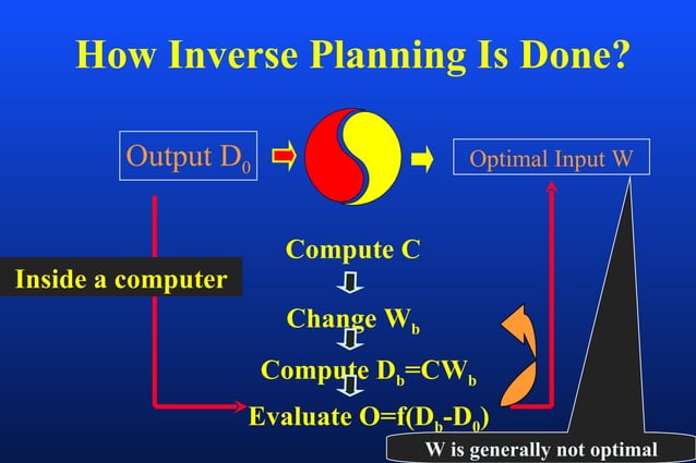 Inverse Planning | PPT