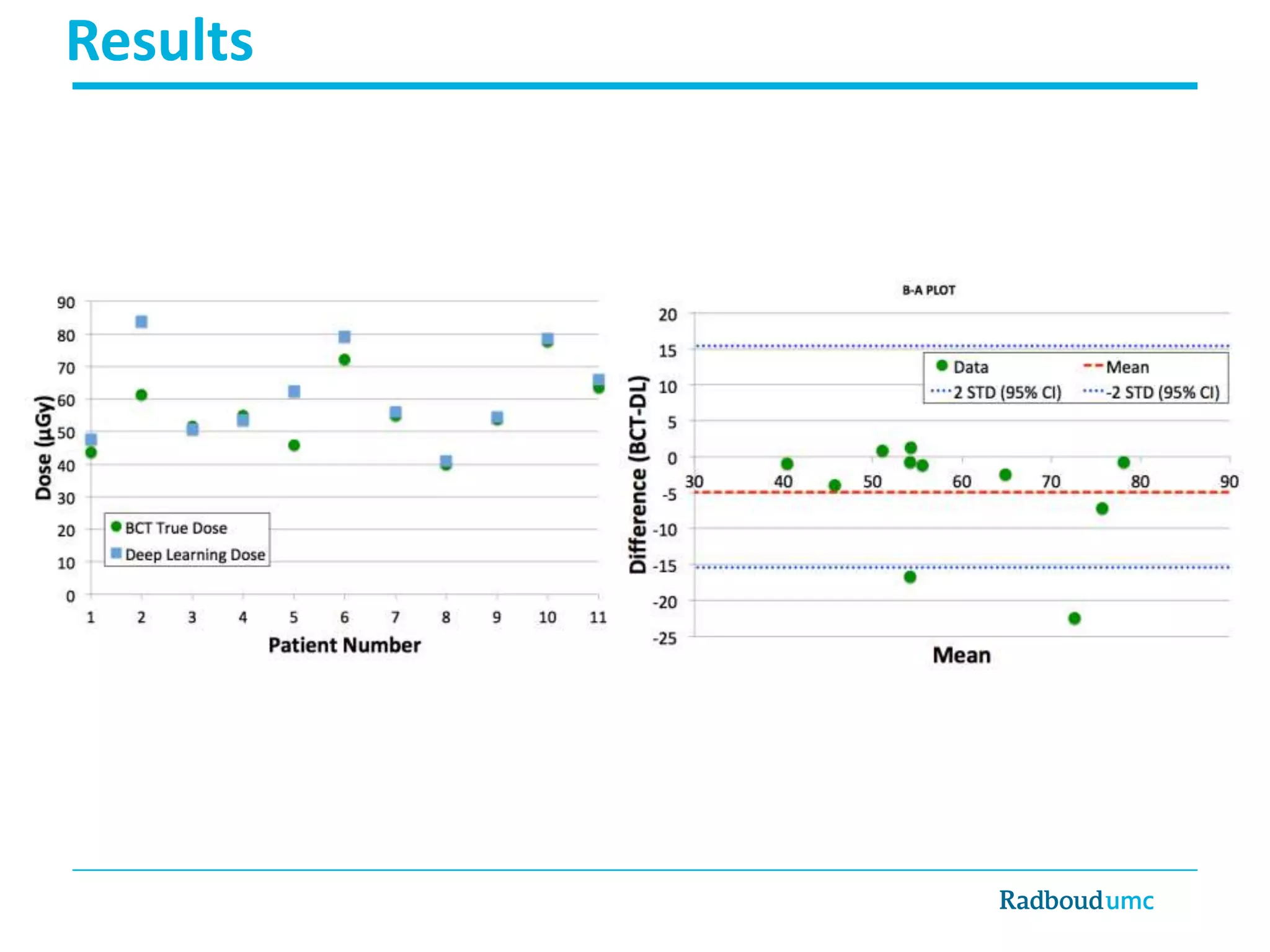 Inverse problems in medical imaging | PPTX