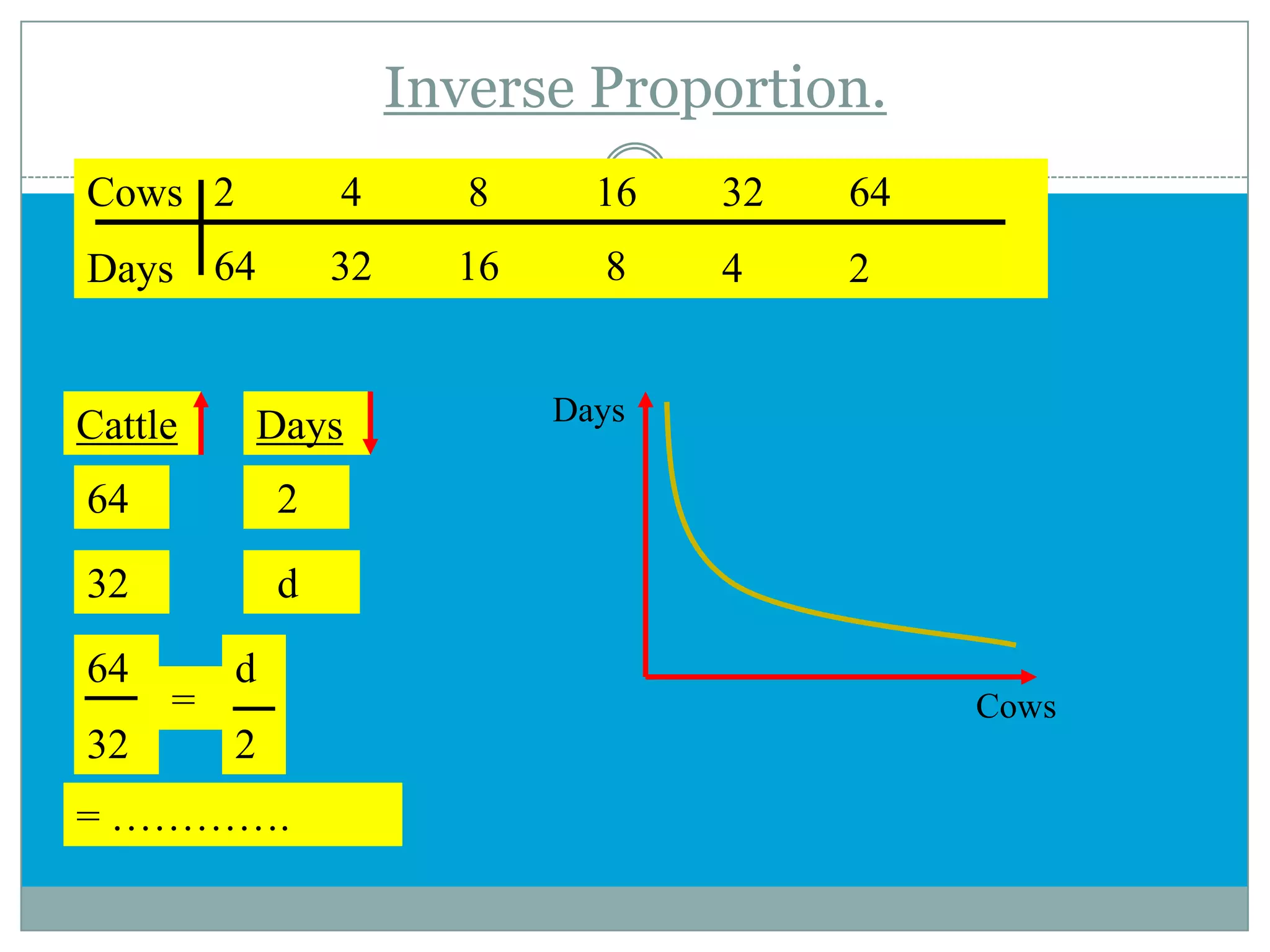 Inverse proportion asif | PPT