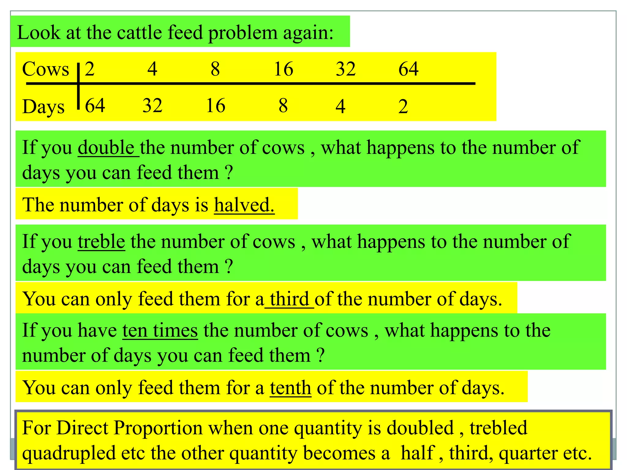 Inverse proportion asif | PPT