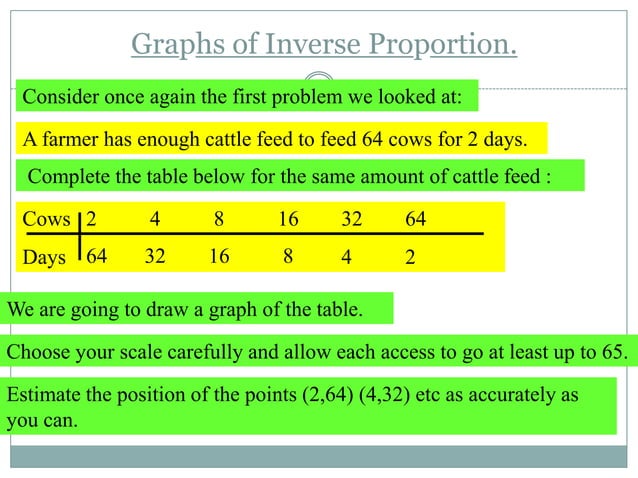 Inverse proportion asif | PPT