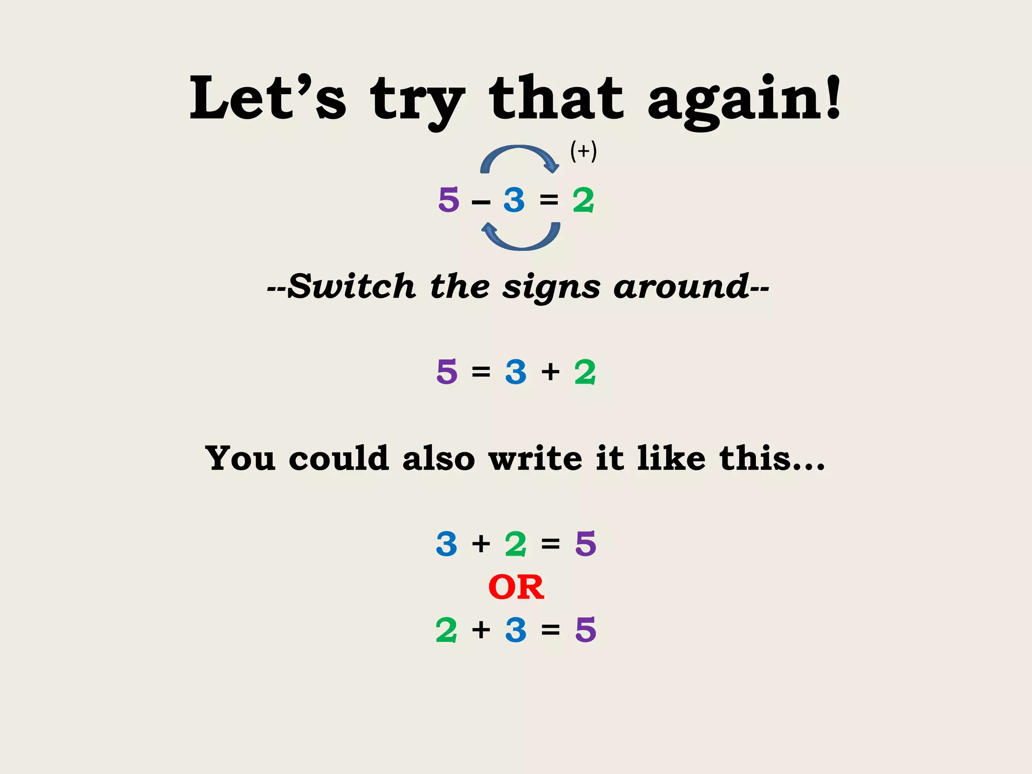Inverse relationship between addition & subtraction | PPTX