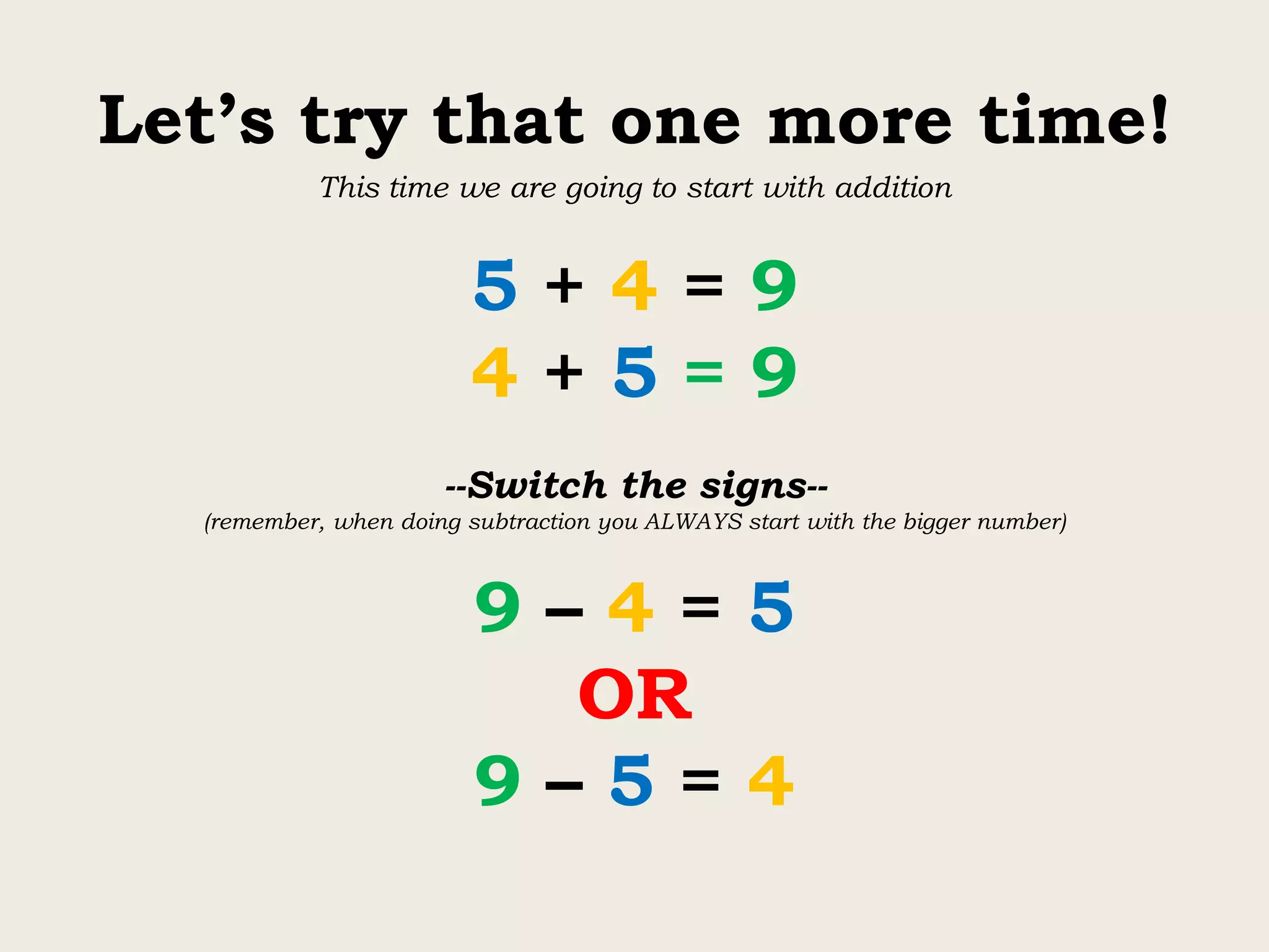 Inverse relationship between addition & subtraction | PPT