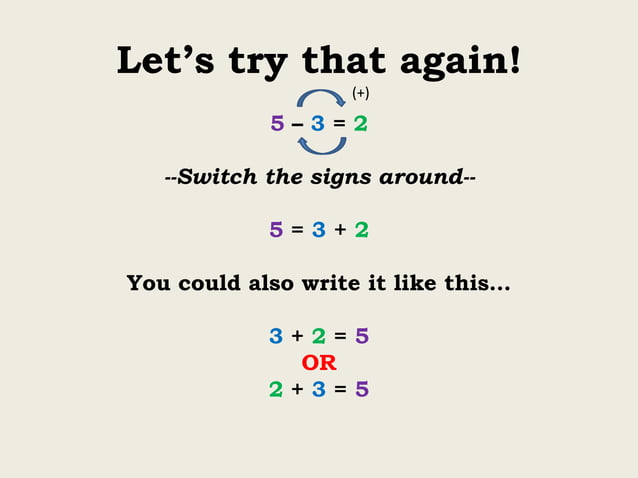 Inverse relationship between addition & subtraction | PPTX