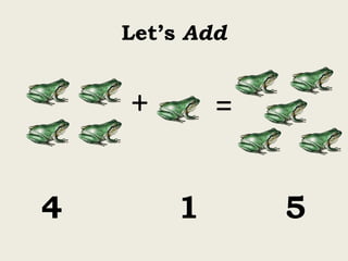 Inverse relationship between addition & subtraction | PPTX