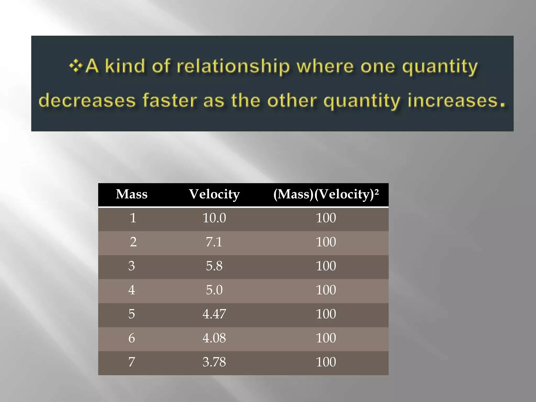 Inverse square proportions | PPT