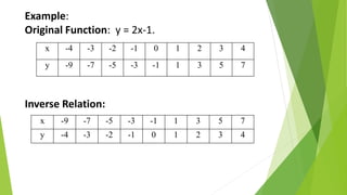 INVERSE TO ONE TO ONE FUNCTIONS.pptx