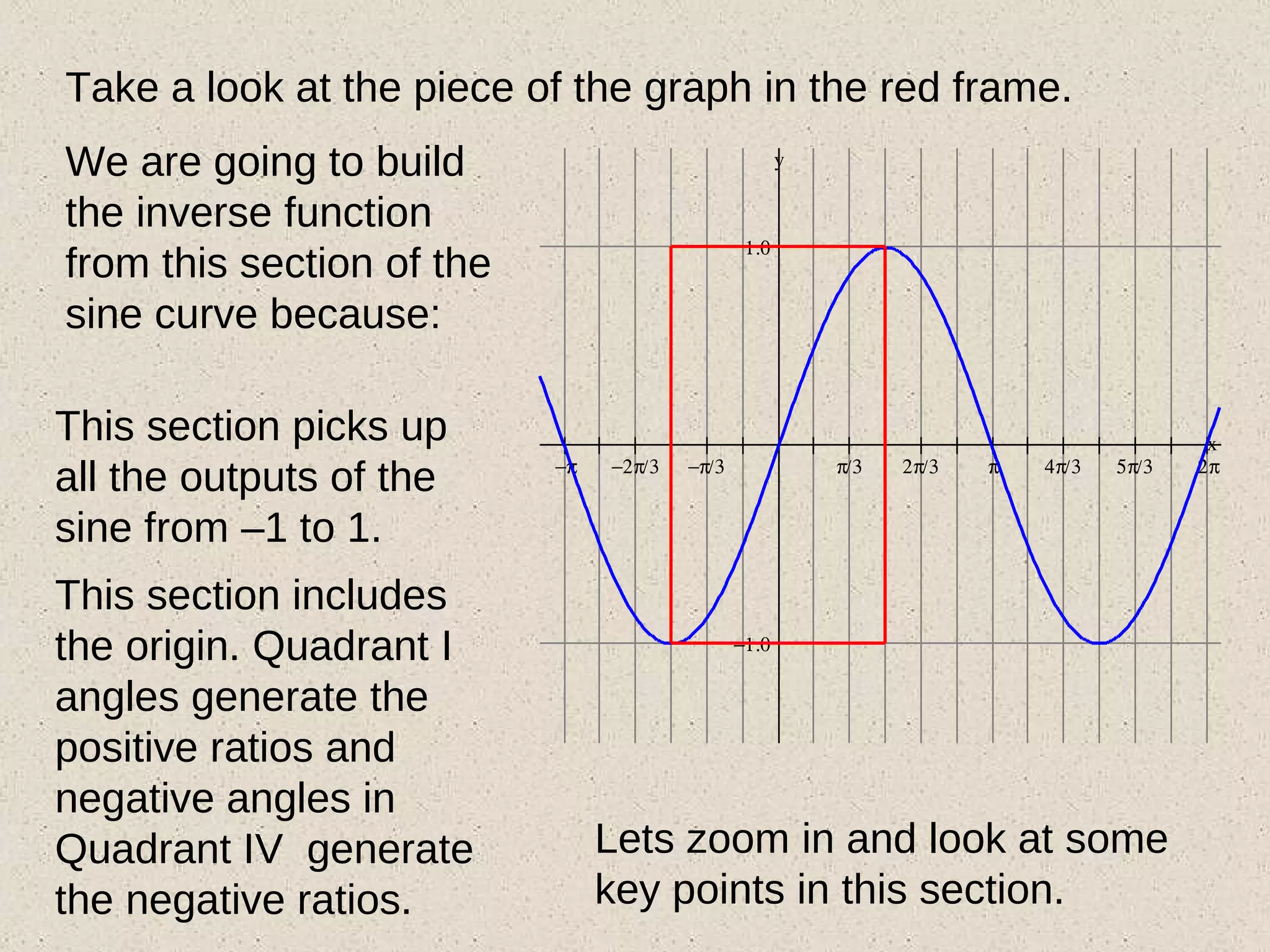 Inverse trig functions | PPT