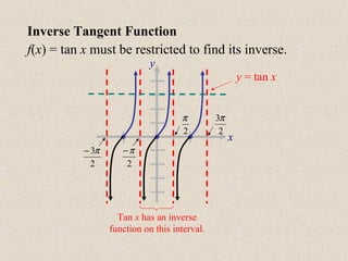 Inverse trig functions | PPT