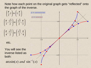 Inverse trig functions | PPT