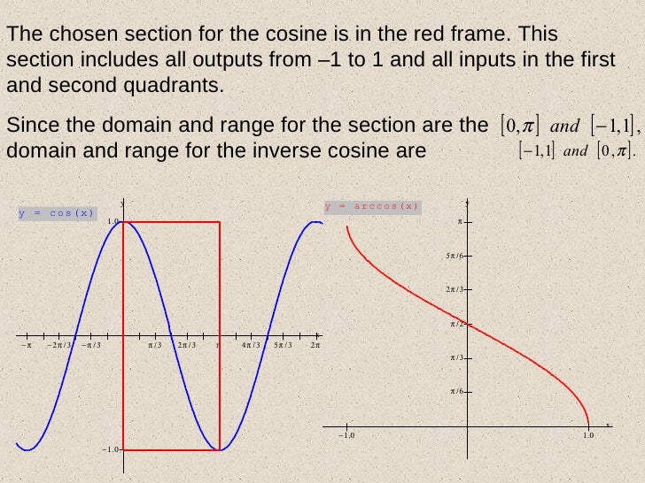 Inverse trig functions
