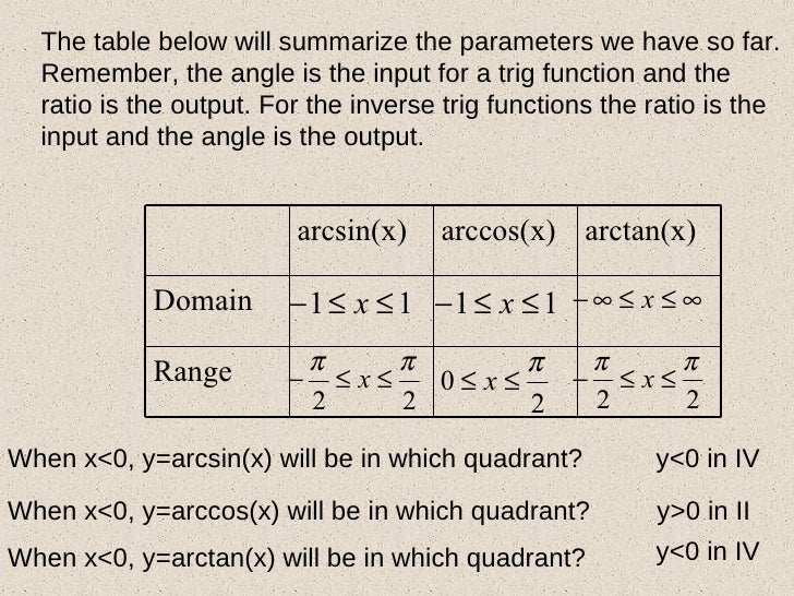 Inverse trig functions