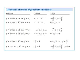 Inverse trig functions | PPT