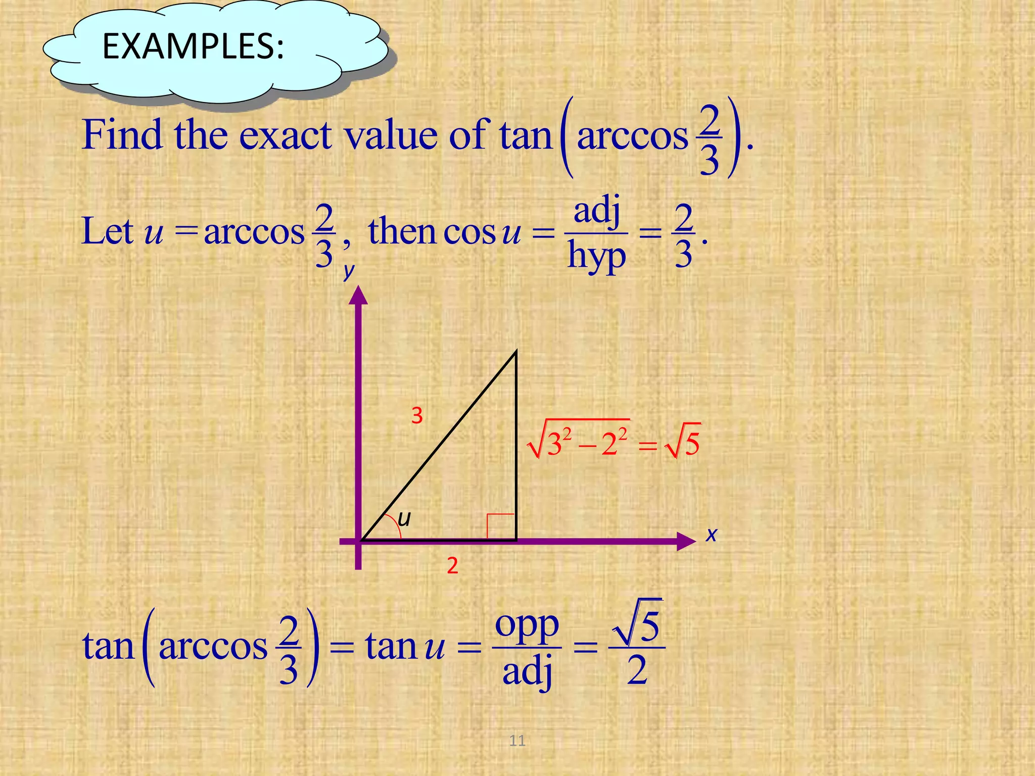 Inverse Trignometry Ppt