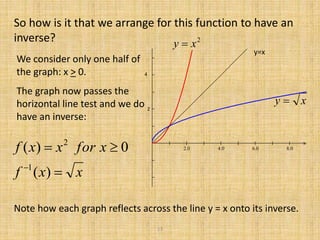 Inverse trignometry | PPT