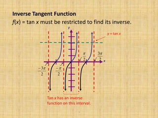 Inverse trignometry | PPT