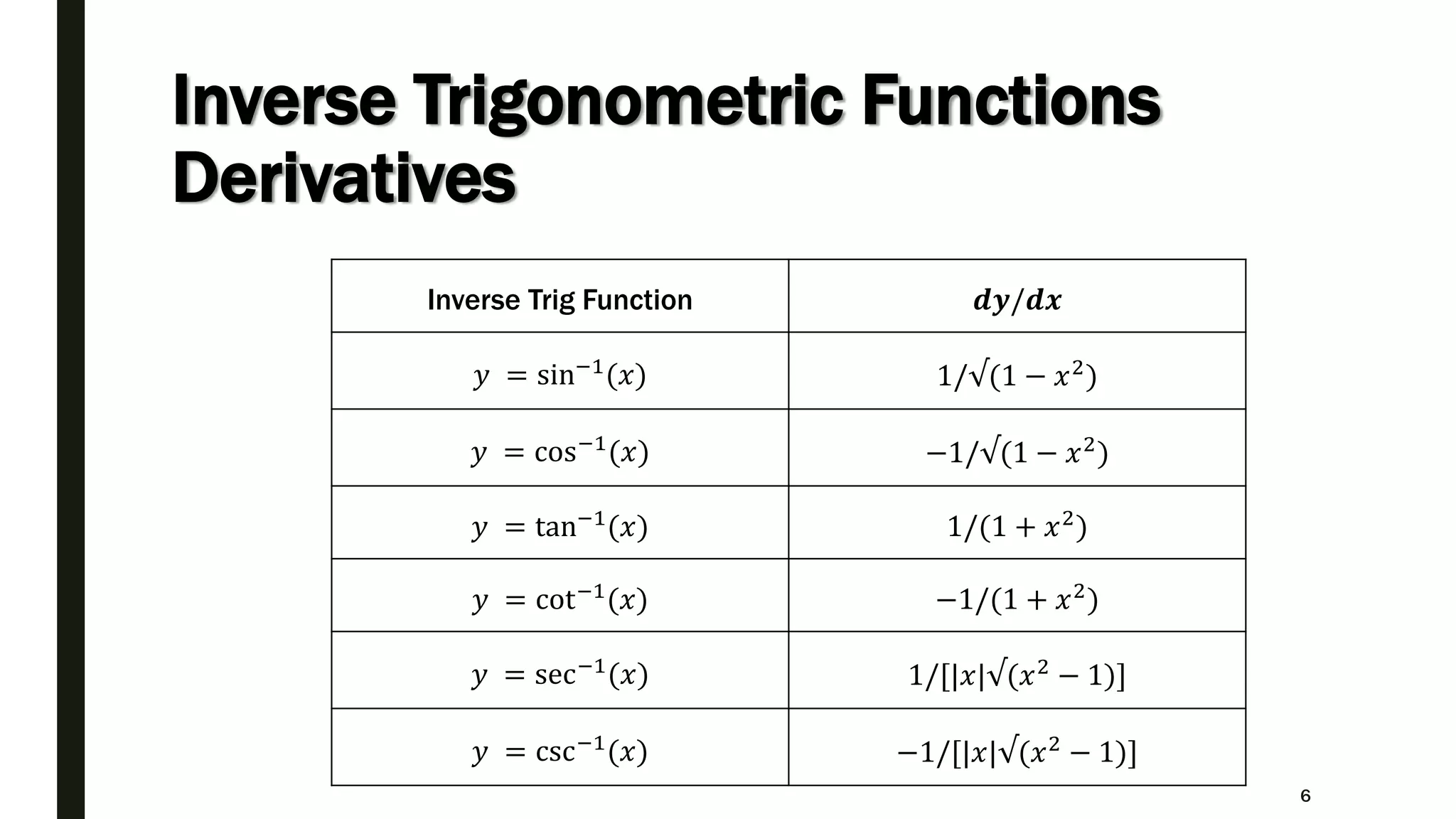 Inverse Trigonometric Function 1669522645 Pptx