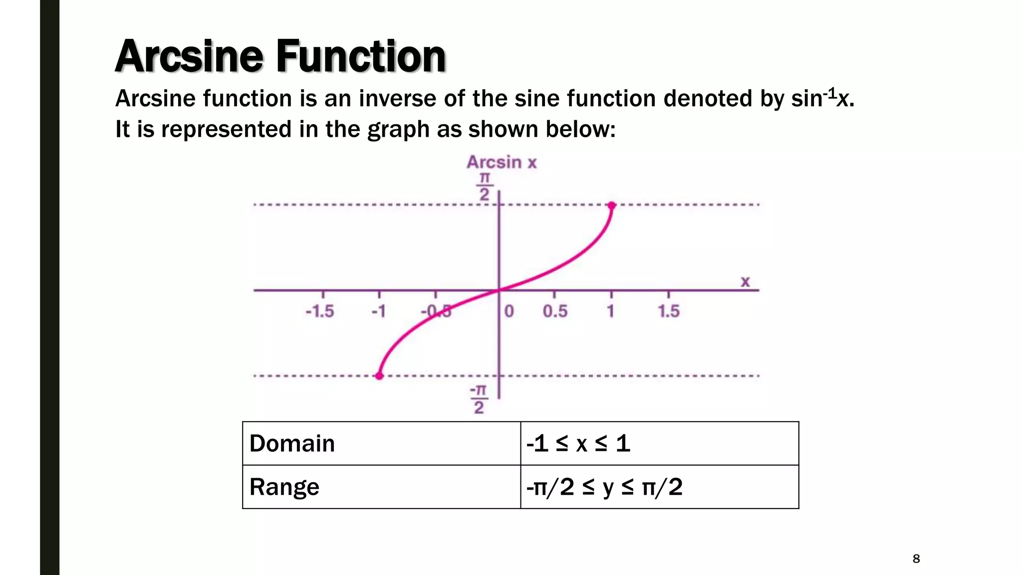 inverse trigonometric function_1669522645.pptx