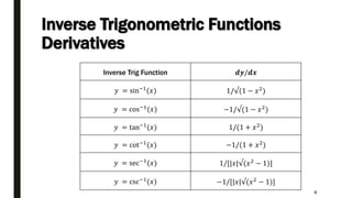 inverse trigonometric function_1669522645.pptx