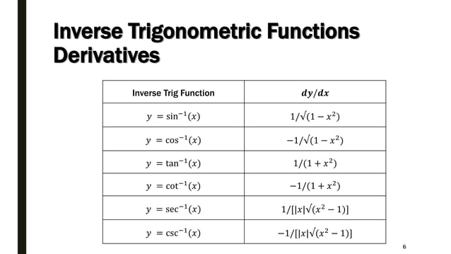 inverse trigonometric function_1669522645.pptx