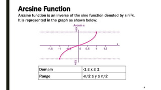 inverse trigonometric function_1669522645.pptx