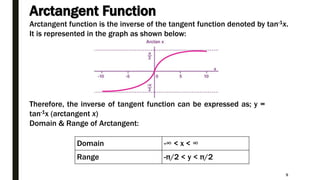 inverse trigonometric function_1669522645.pptx