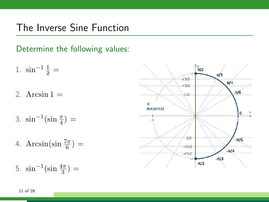 Inverse trigonometric functions