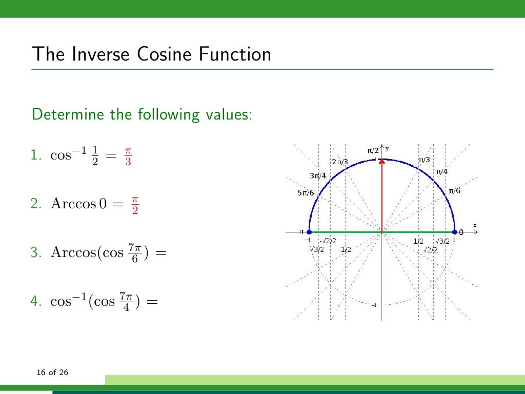 Inverse trigonometric functions