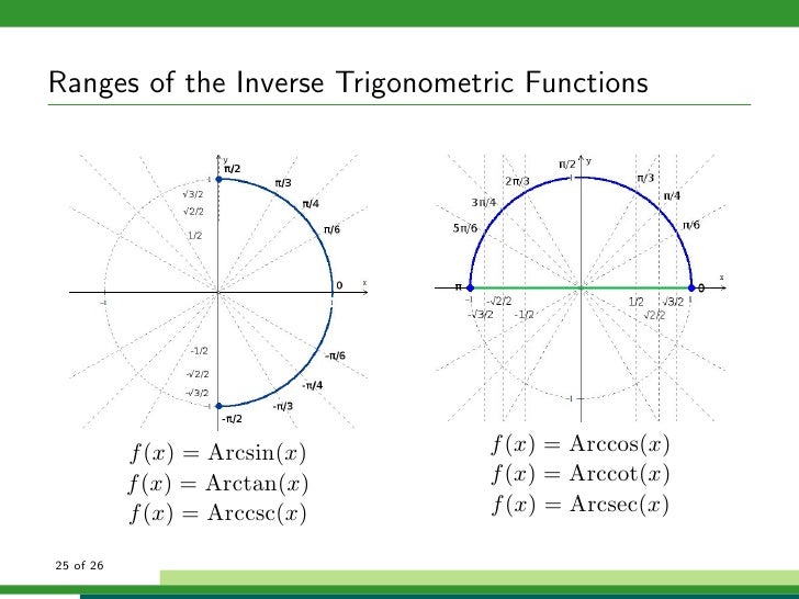 Inverse Trigonometric Functions Inverse Trigonometric Functions