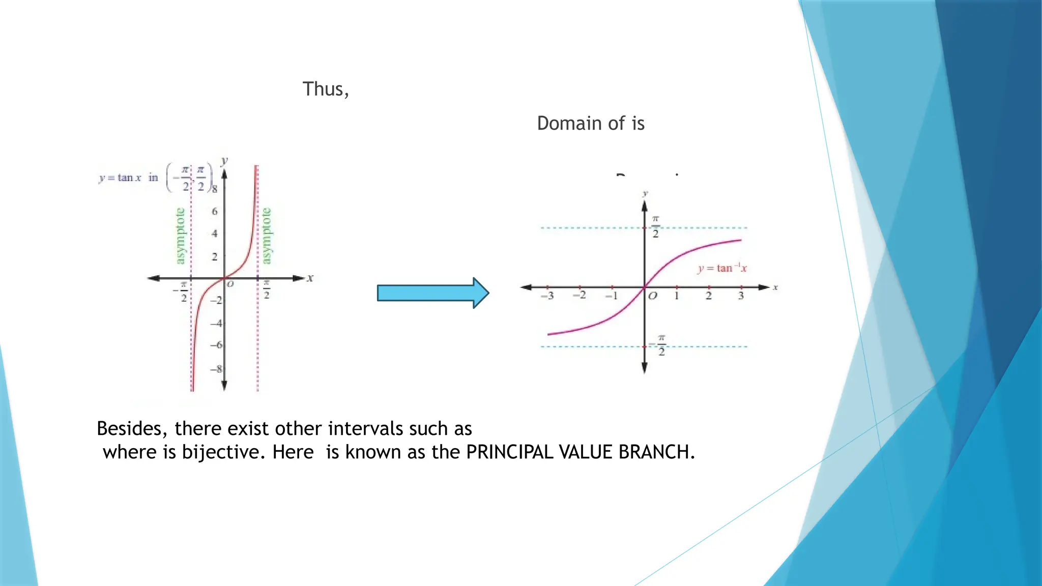 INVERSE TRIGONOMETRIC FUNCTIONS is a trigo function course | PPTX