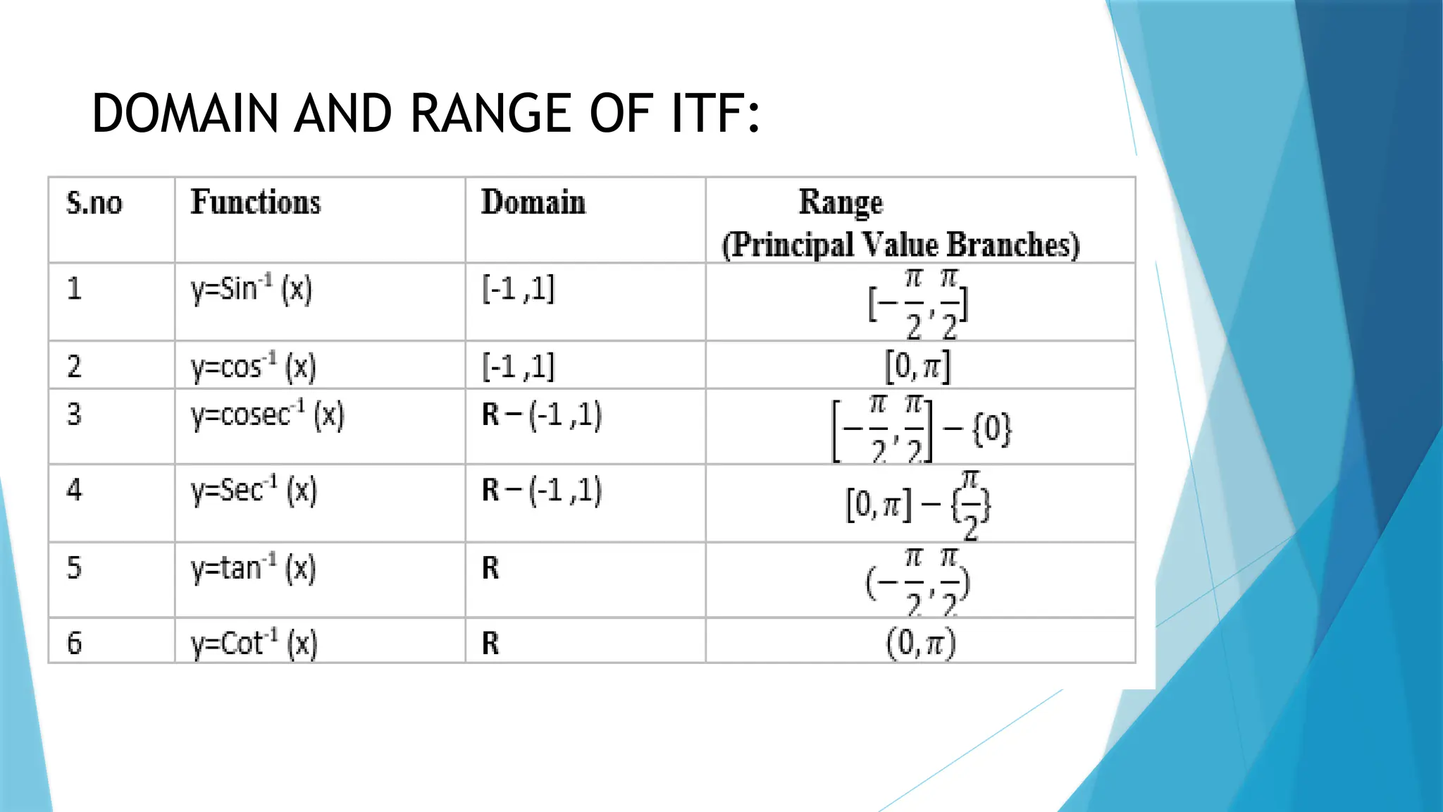 INVERSE TRIGONOMETRIC FUNCTIONS is a trigo function course | PPTX