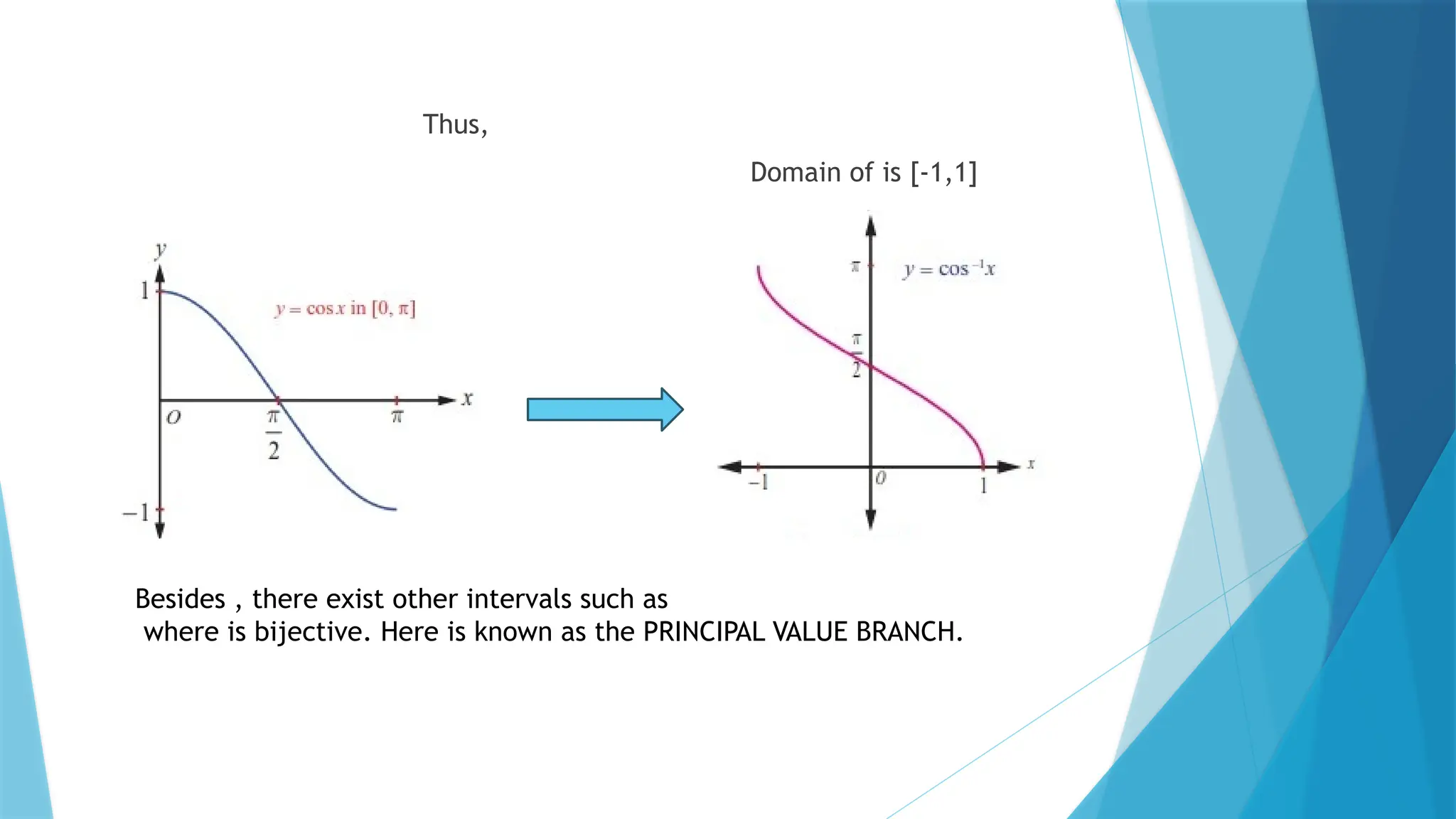 INVERSE TRIGONOMETRIC FUNCTIONS is a trigo function course | PPTX